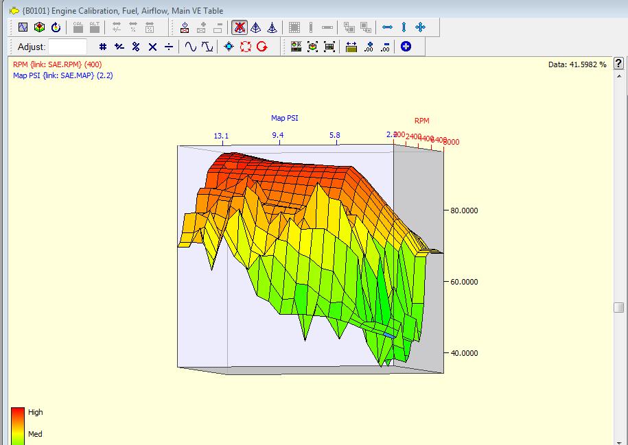 Smoothing the VE Table?