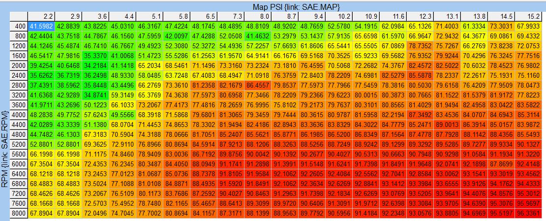 Smoothing the VE Table?